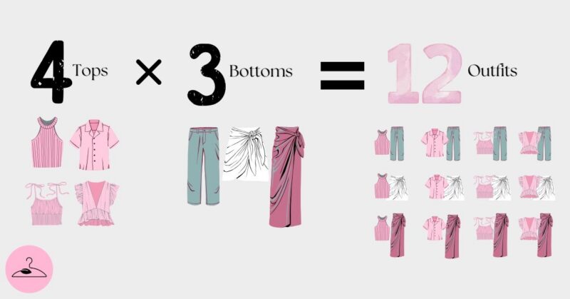What is The 5-4-3-2-1 Method for Packing: A One-Week Blueprint - My Eco ...