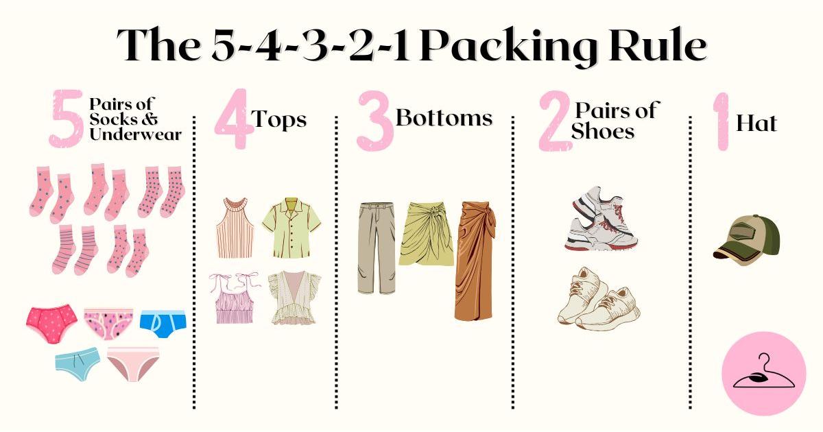 What is The 5-4-3-2-1 Method for Packing: A One-Week Blueprint - My Eco ...