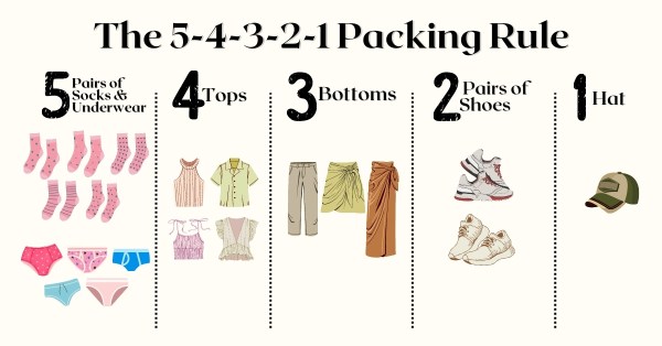 The 5-4-3-2-1 Packing Method Explained: Avoid Doing THIS! - My Eco Closet
