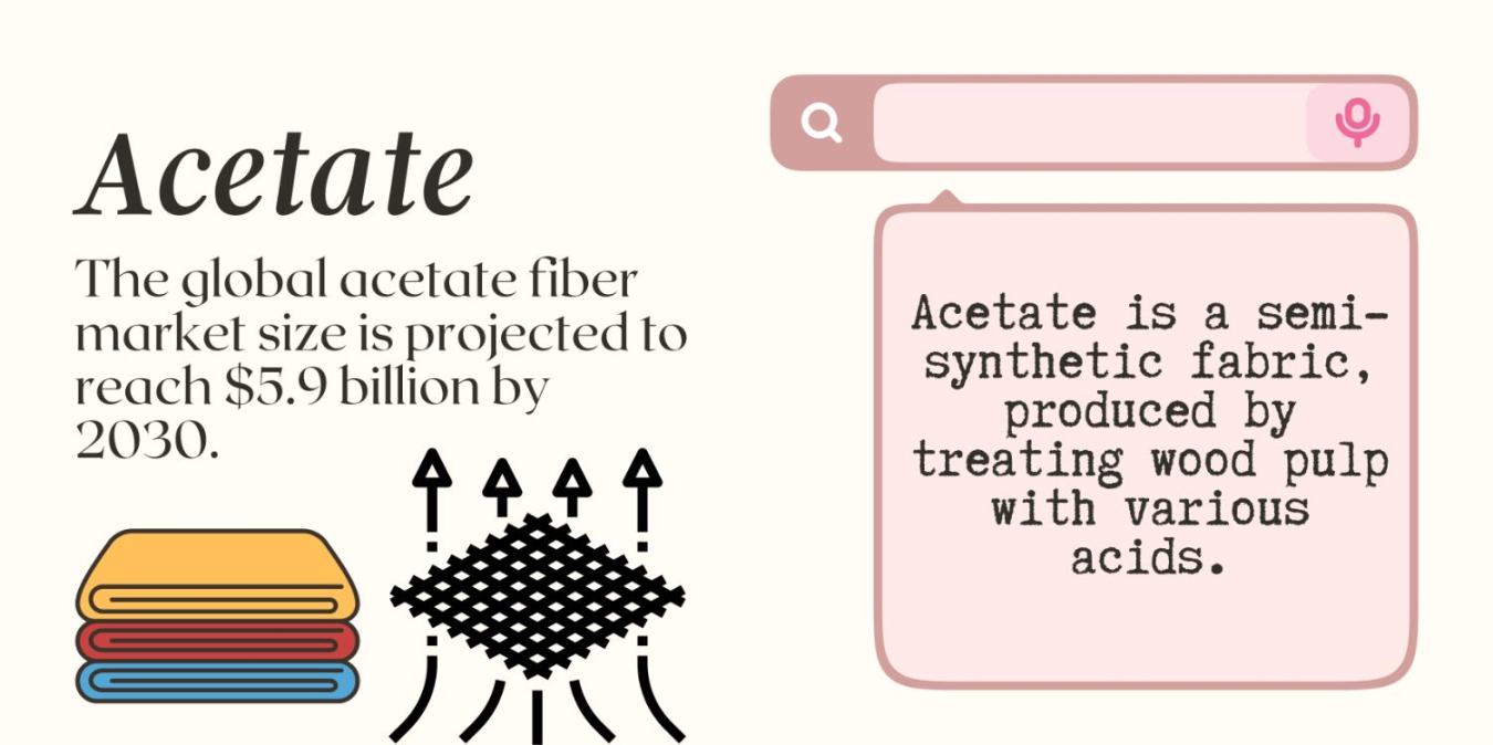 5 Most Toxic Clothing Materials to Avoid in 2024 - My Eco Closet