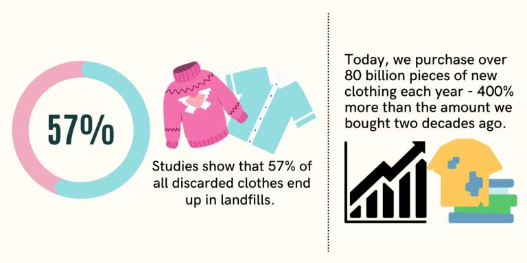 Fast Fashion and Consumerism: 5 Motives to Be Aware Of - My Eco Closet