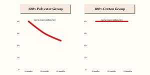 Is Polyester Good for Underwear? Why You Should AVOID It - My Eco Closet