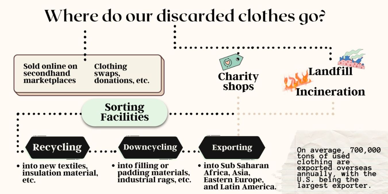 Benefits of Upcycling: for Earth, Society, and You - My Eco Closet