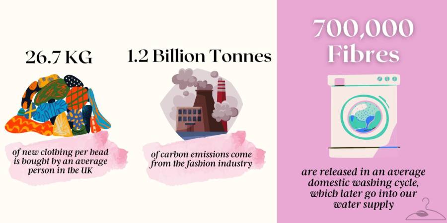 Synthetic Fibres Examples: 5 Fabrics to AVOID - My Eco Closet