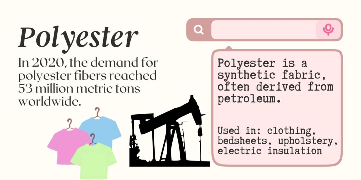 Synthetic Fabrics List: 15 Toxic Materials to Avoid - My Eco Closet