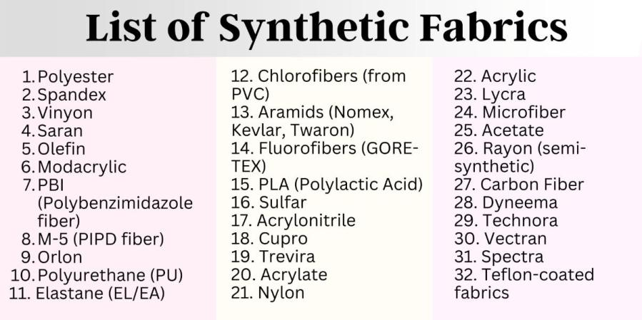 Synthetic Fabrics List: 15 Toxic Materials to Avoid - My Eco Closet