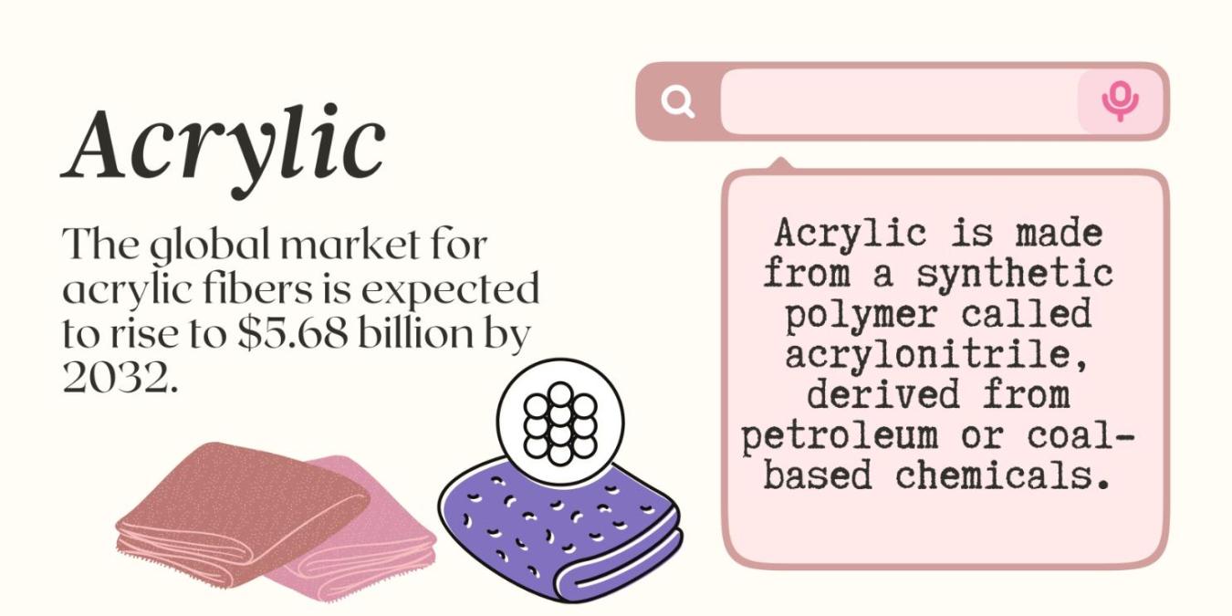 Synthetic Fabrics List: 15 Toxic Materials to Avoid - My Eco Closet