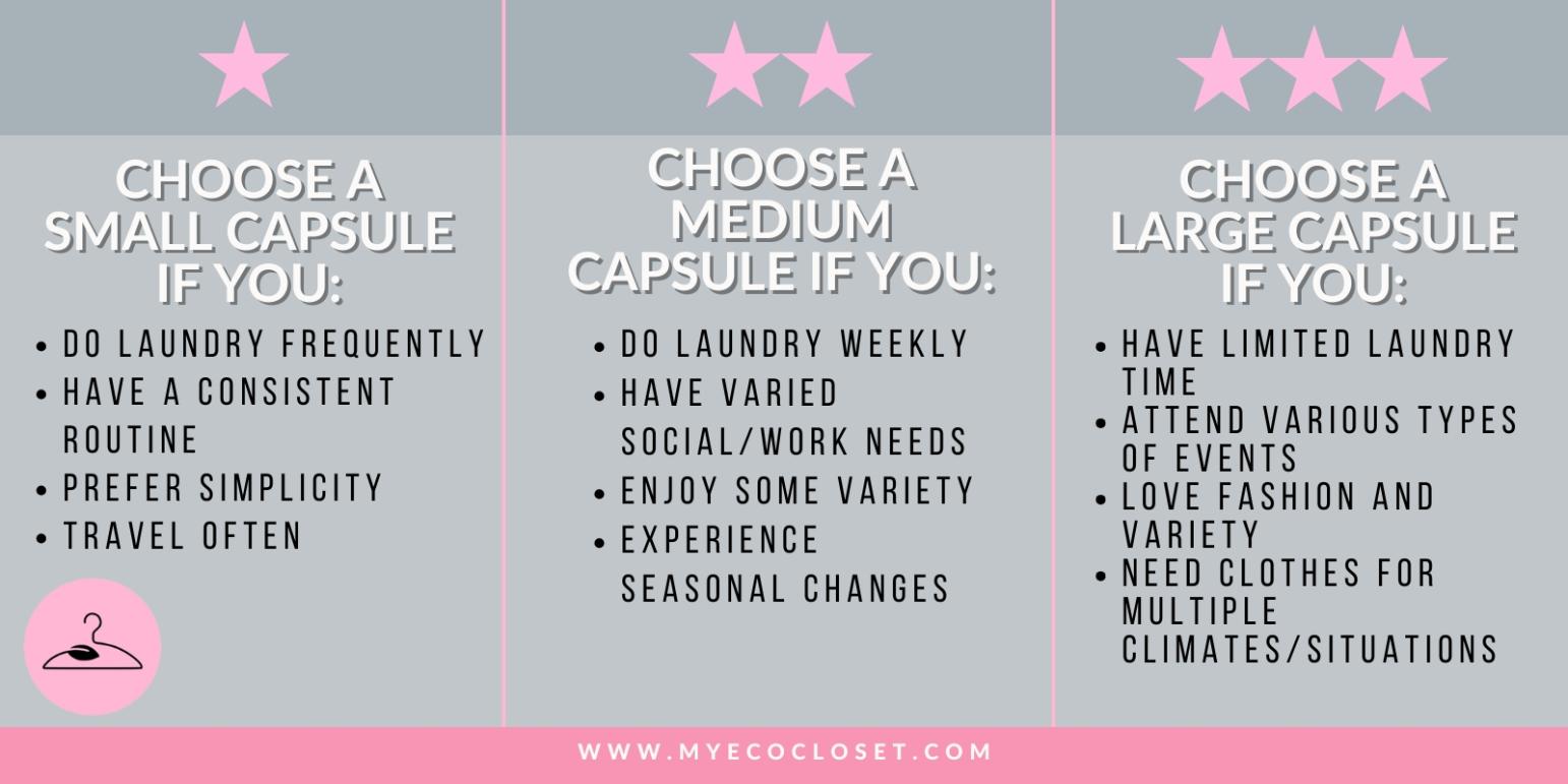 How Many Clothes Do I Need As A Minimalist? Let's Find Out - My Eco Closet