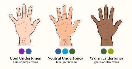 Spring vs Summer Color Analysis: Tips & Tricks - My Eco Closet