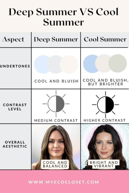 Summer Color Analysis: A Guide To Your Best Look - My Eco Closet