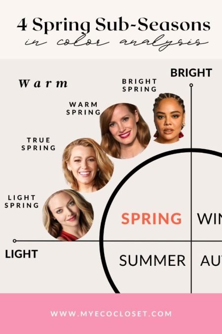 Summer Color Analysis: A Guide To Your Best Look - My Eco Closet
