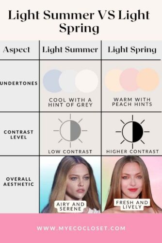 Light Spring vs Light Summer: How to Tell Them Apart | My Eco Closet