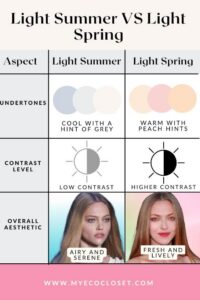 Light Summer Color Analysis: An Expert Guide | My Eco Closet