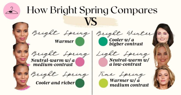 Bright Spring Color Palette: What You Need to Know - My Eco Closet