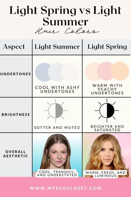 Best Light Spring Hair Colors: Your Ultimate Guide - My Eco Closet