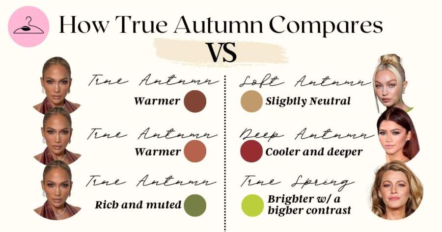 True Autumn Color Palette: What You Need to Know - My Eco Closet
