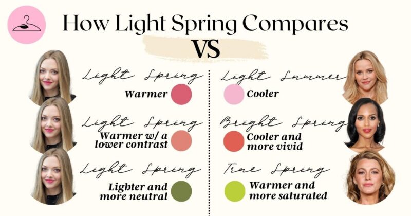 Light Spring Color Palette: What You Need to Know | My Eco Closet