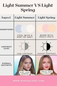 Light Spring Color Palette: What You Need to Know | My Eco Closet