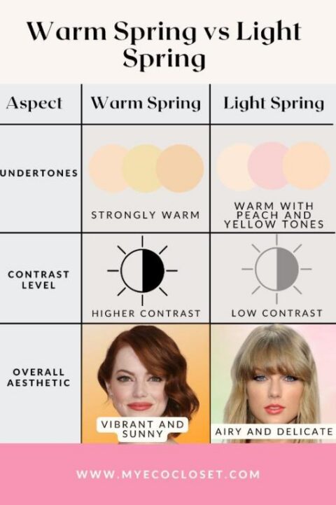 Warm Spring vs Light Spring: Key Differences | My Eco Closet