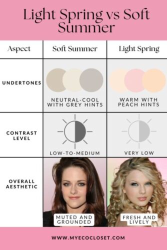 Light Spring vs Soft Summer: How to Tell Them Apart | My Eco Closet